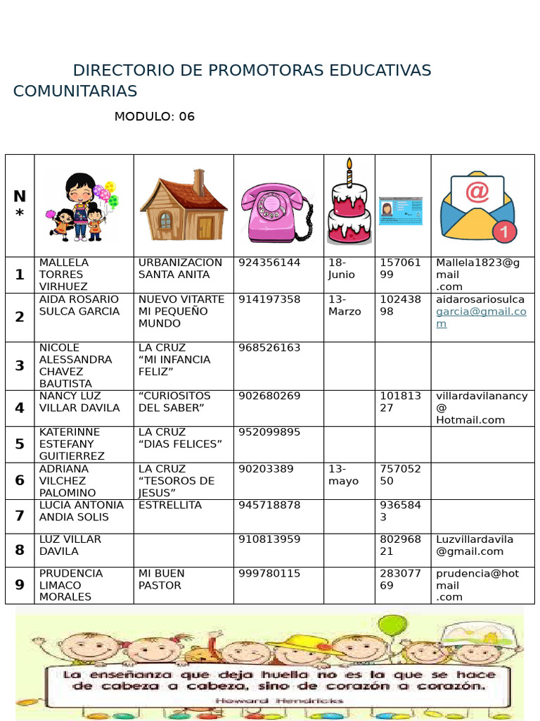 Directorio de Promotoras Educativas Comunitarias | PDF