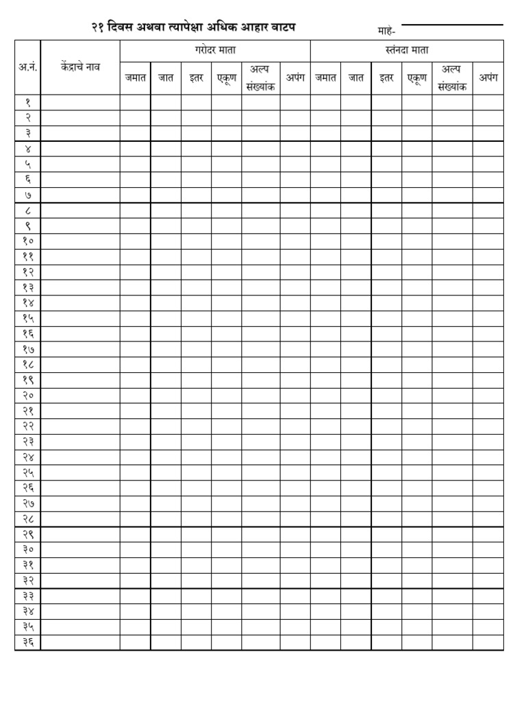 Anganwadi Kendra | PDF