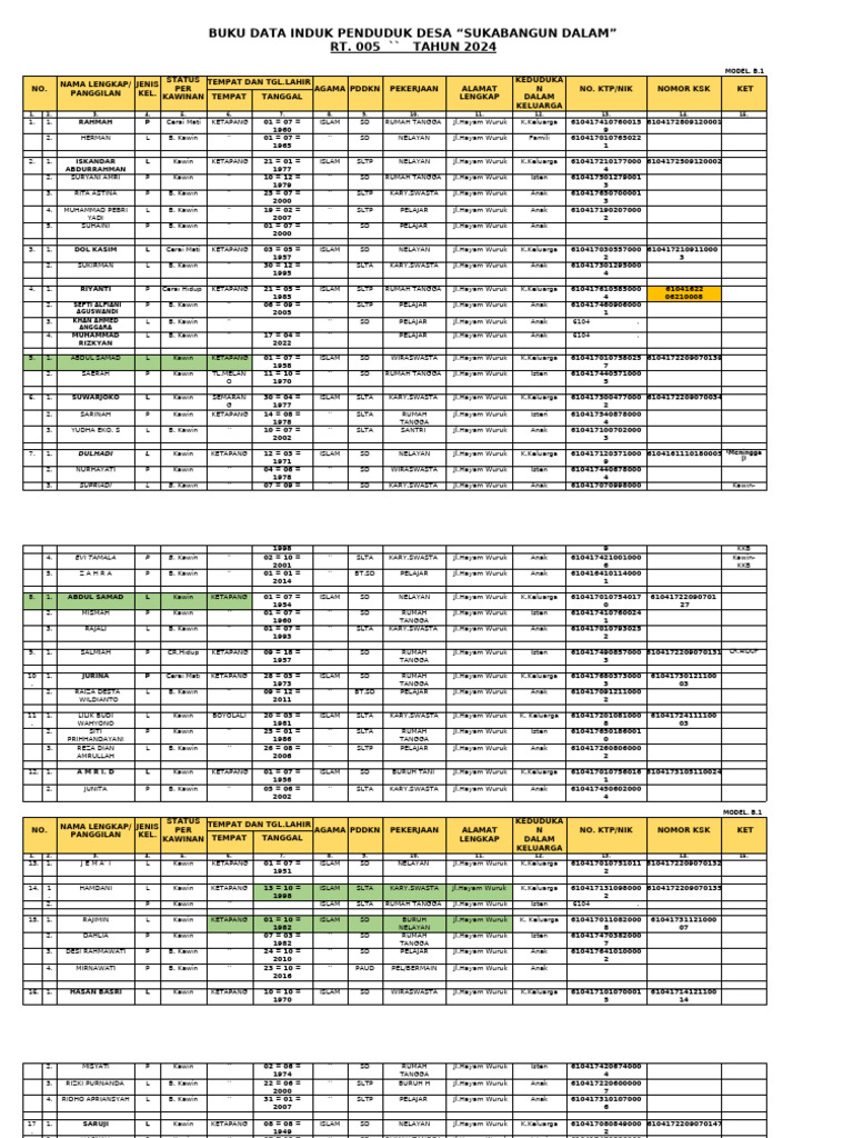 FILE NIK - KK WARGA RT.005 - Thn.2024 | PDF