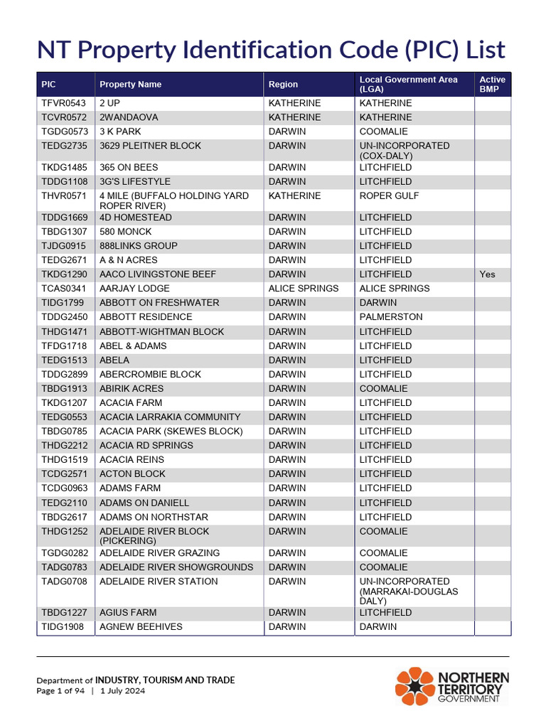 NT Pic List Current | PDF