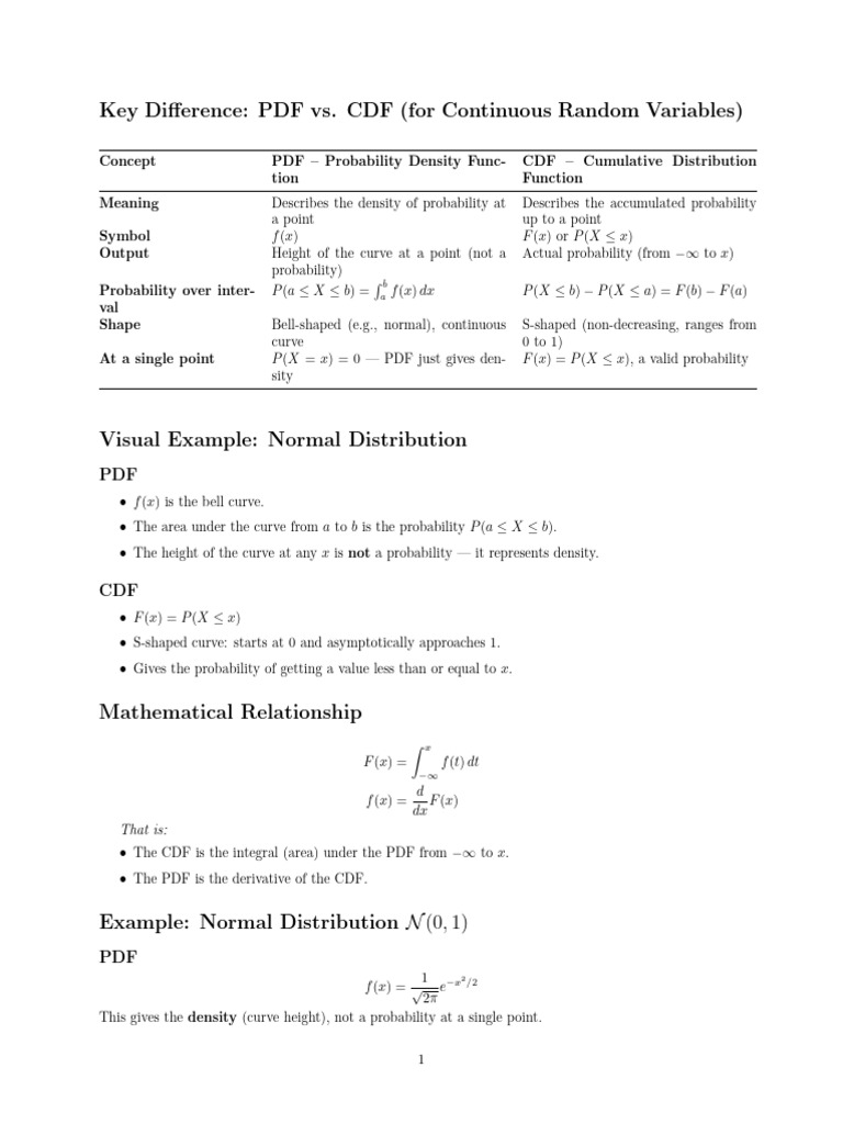 Differnce Between CDF and PDF | PDF | Probability Density Function | Probability Distribution