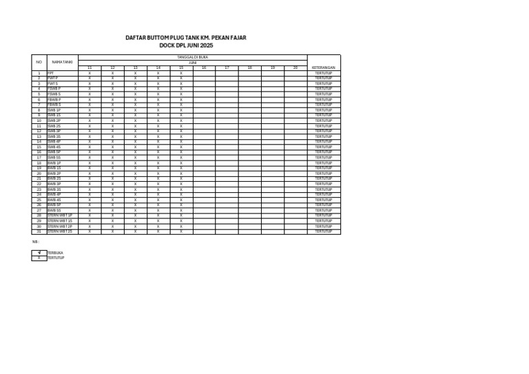 Daftar Bottom Plug Tanki Km. Pekan Fajar | PDF
