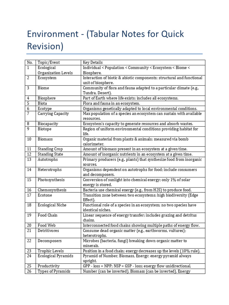 Key Concepts in Ecology and Environment | PDF | Ozone Depletion ...
