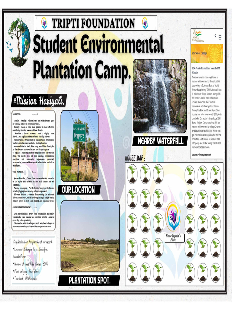 Project... Tripti Foundation... | PDF