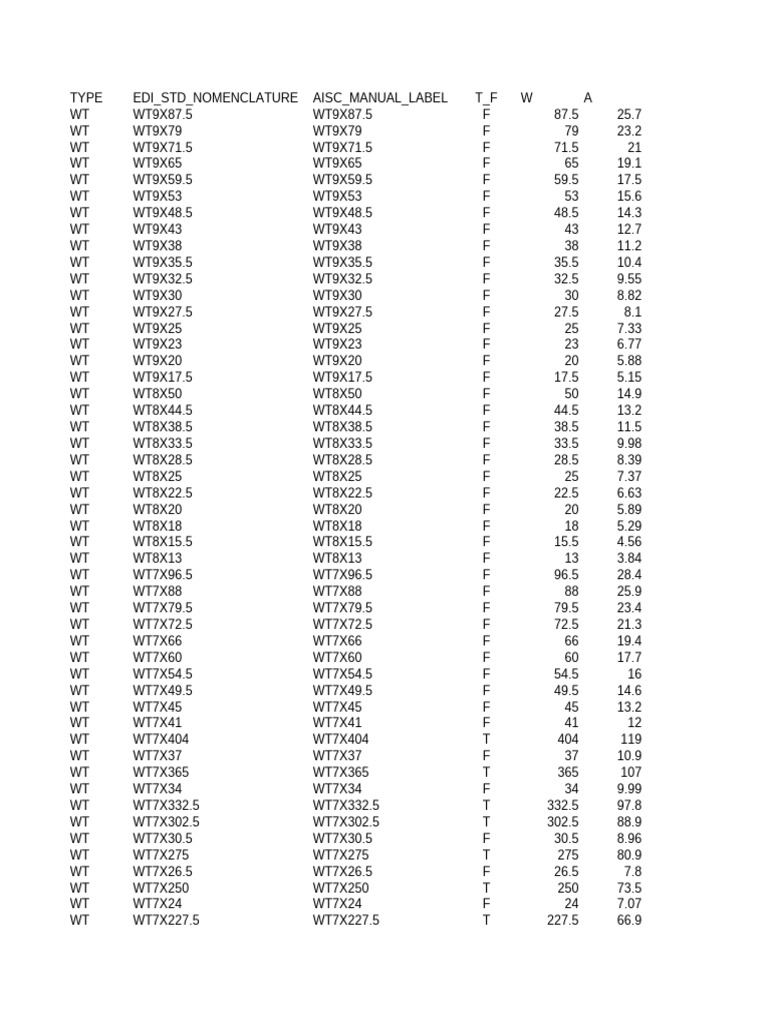 Shapes Database | PDF