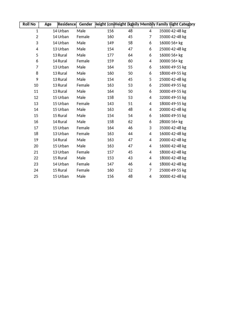 Student Survey Data With Weight Category | PDF | Artillery | Naval ...