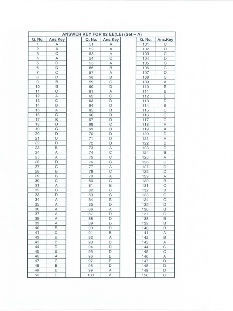 JH D2D 2023 Answer Key | PDF