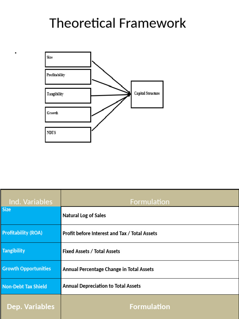 Theoretical Framework | PDF