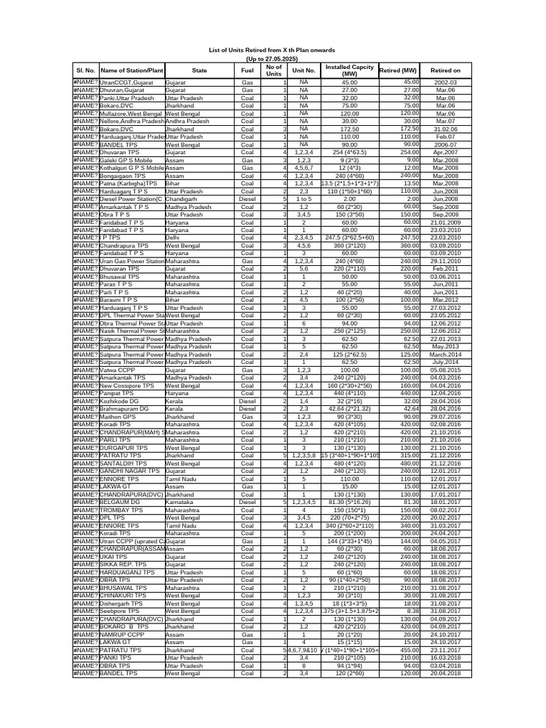 Retired Power Units List 2025 | PDF | Chemical Energy Sources | Coal Mining
