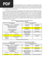 BS Home Economics Curriculum Overview | PDF | Home Economics | Economics