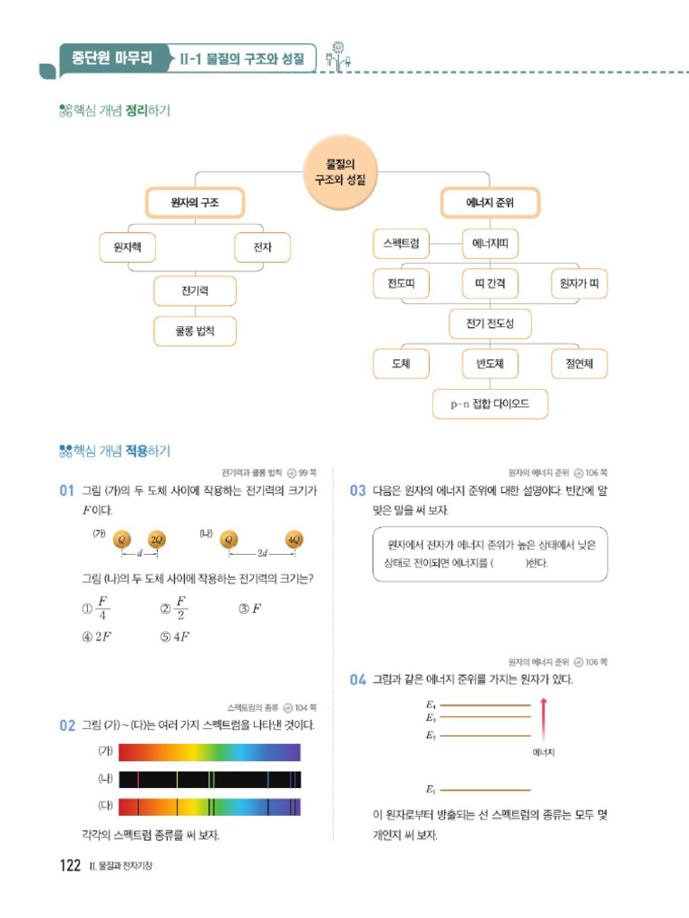 TalkFile - 855382919 미래엔 물리학I 교과서 PDF | PDF
