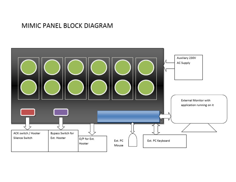 Mimic Panel Block Diagram | PDF