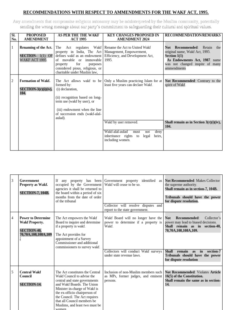 Wakf Act Table Land Scape | PDF | Tribunal | Judge