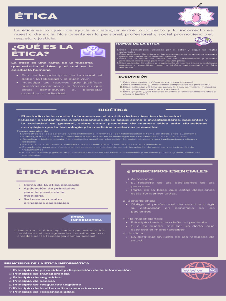 Infografía Ética PDF | PDF | Bioética | Etica Aplicada
