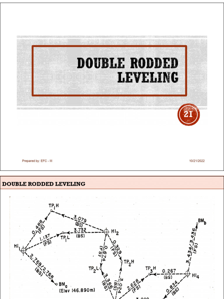Double Rodded Leveling Data Analysis | PDF