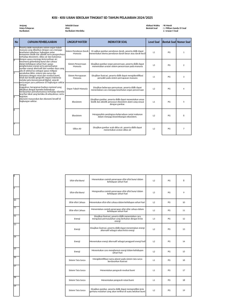Kisi Kisi Ipas 2024 2025 | PDF