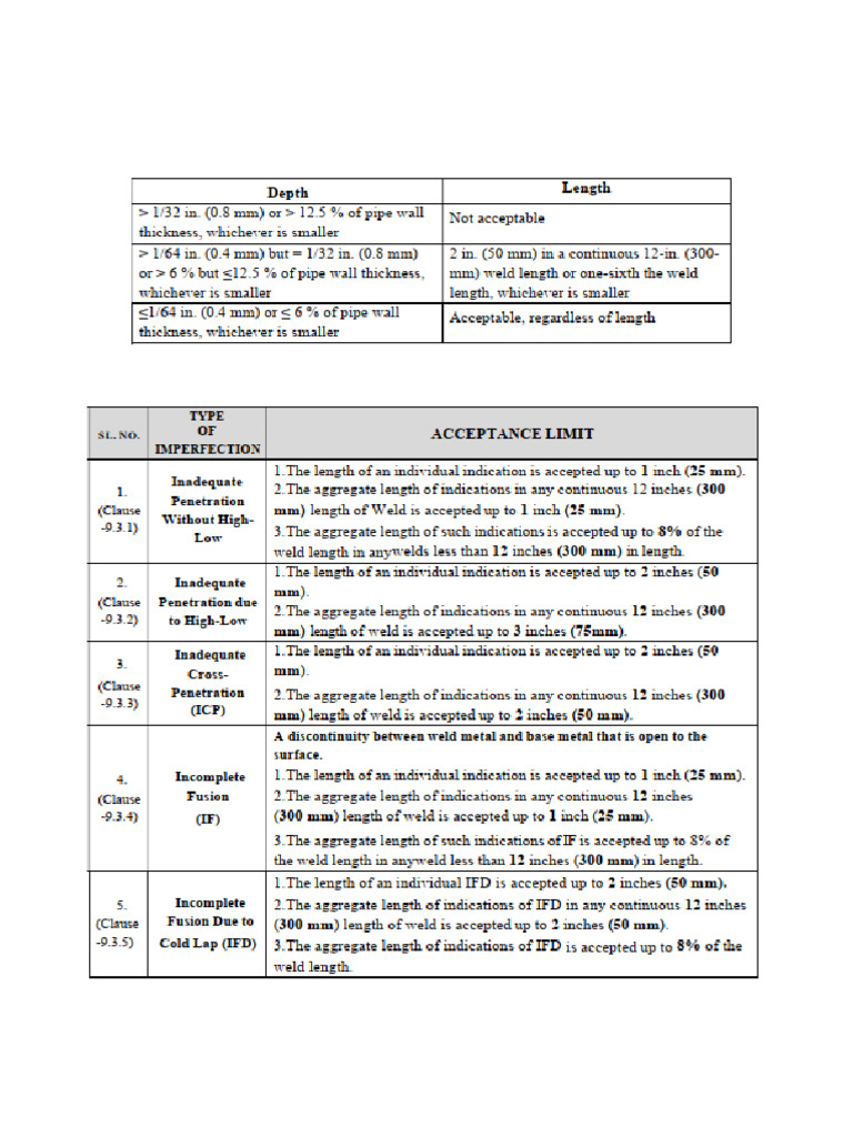 API 1104 Acceptance Criterias | PDF