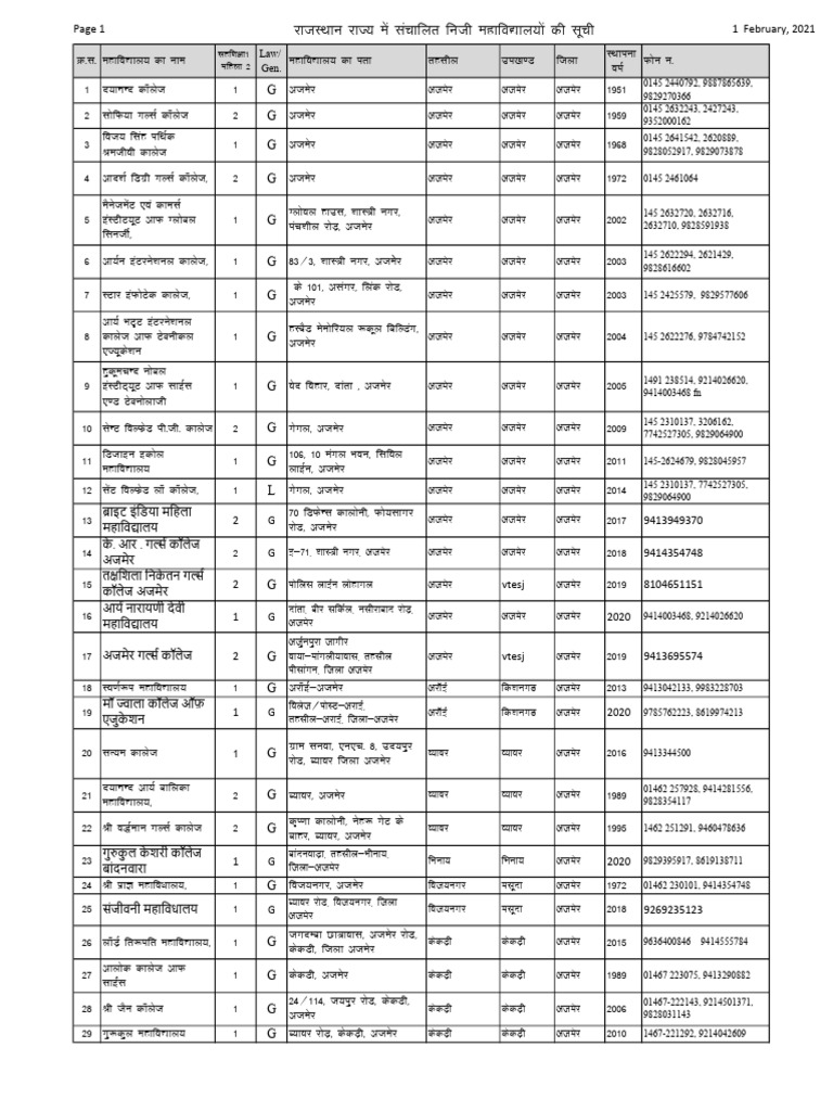 PVT Colleg EList HTE | PDF