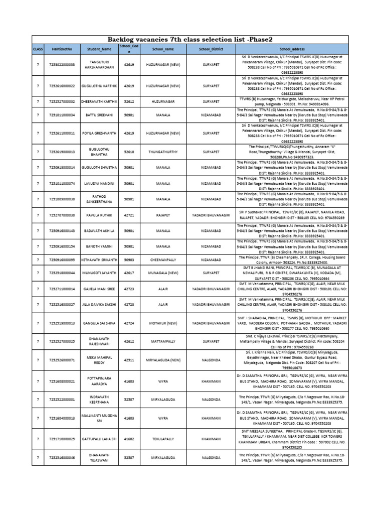 7th Class Selection List Phase 2 | PDF