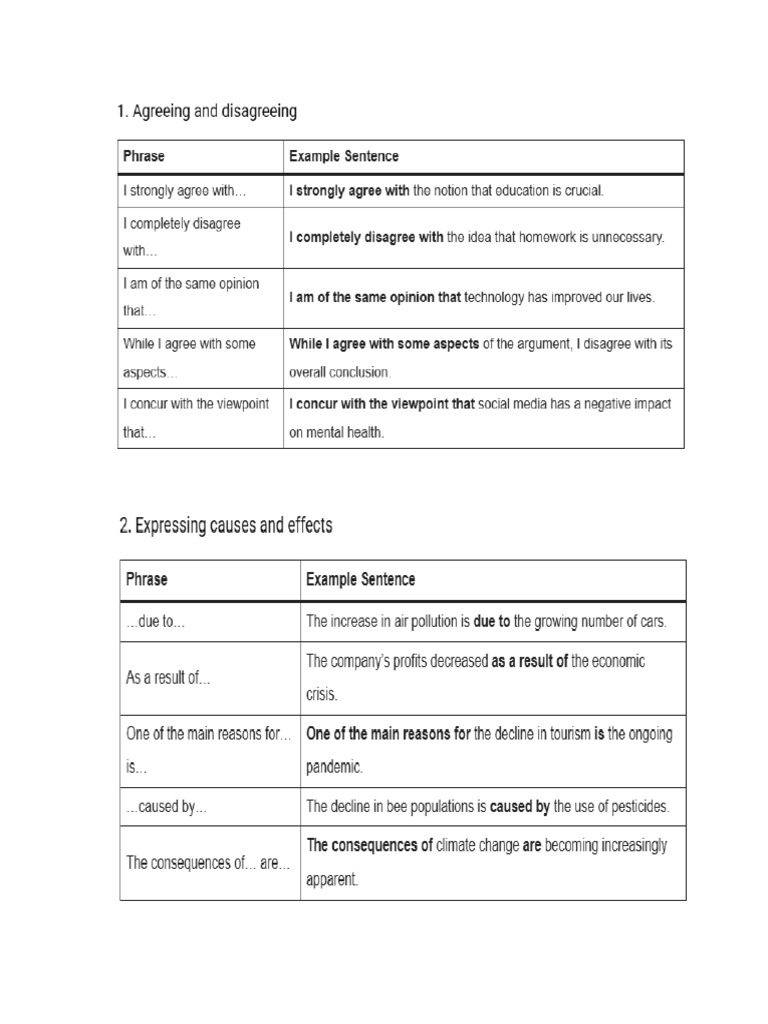 Introductory Phrases For Task 2 | PDF