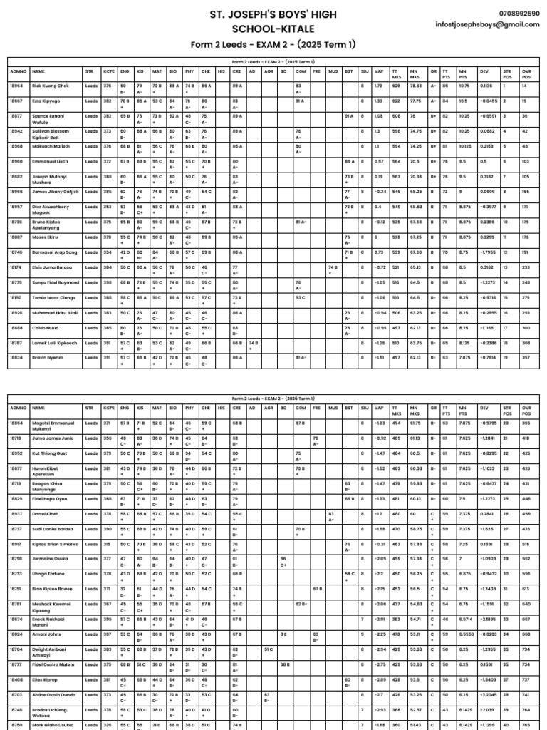 Form 2 Leeds Exam 2 Results 2025 | PDF