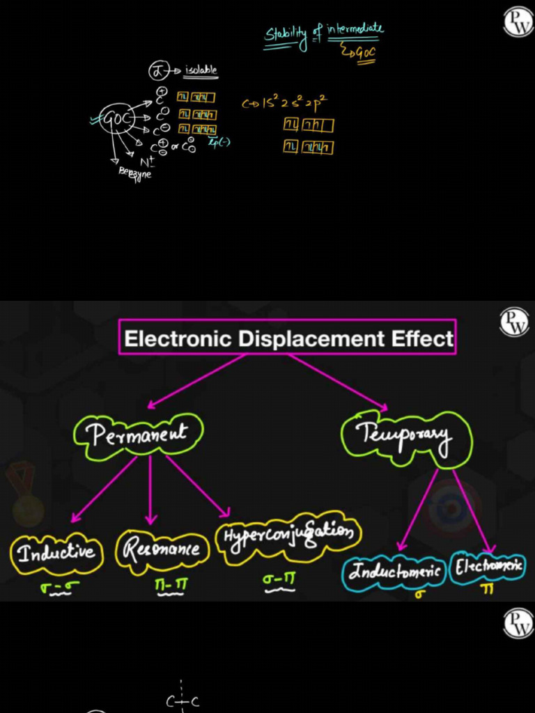GOC - Class Notes - Removed | PDF
