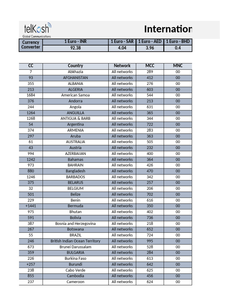 International Currency Rates Overview | PDF | Economies | International ...