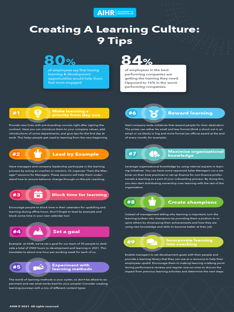 Learning Culture Infographic AIHR | PDF | Learning | Behavioural Sciences