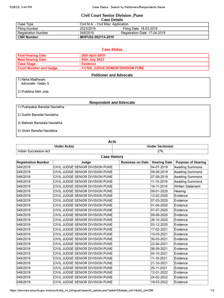 Pune Civil Case Status Update | PDF | Judiciaries | Public Law