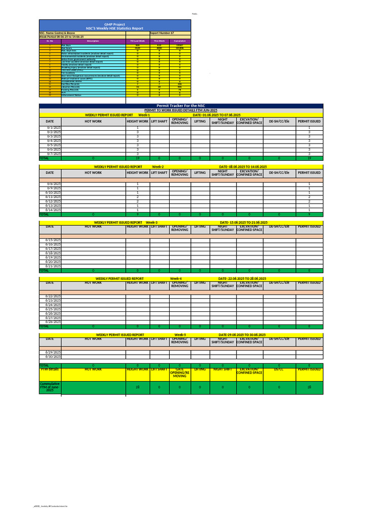 Weekly HSE Statistics Report 67 (08!06!2025 To 14-06-2025) & Permit ...