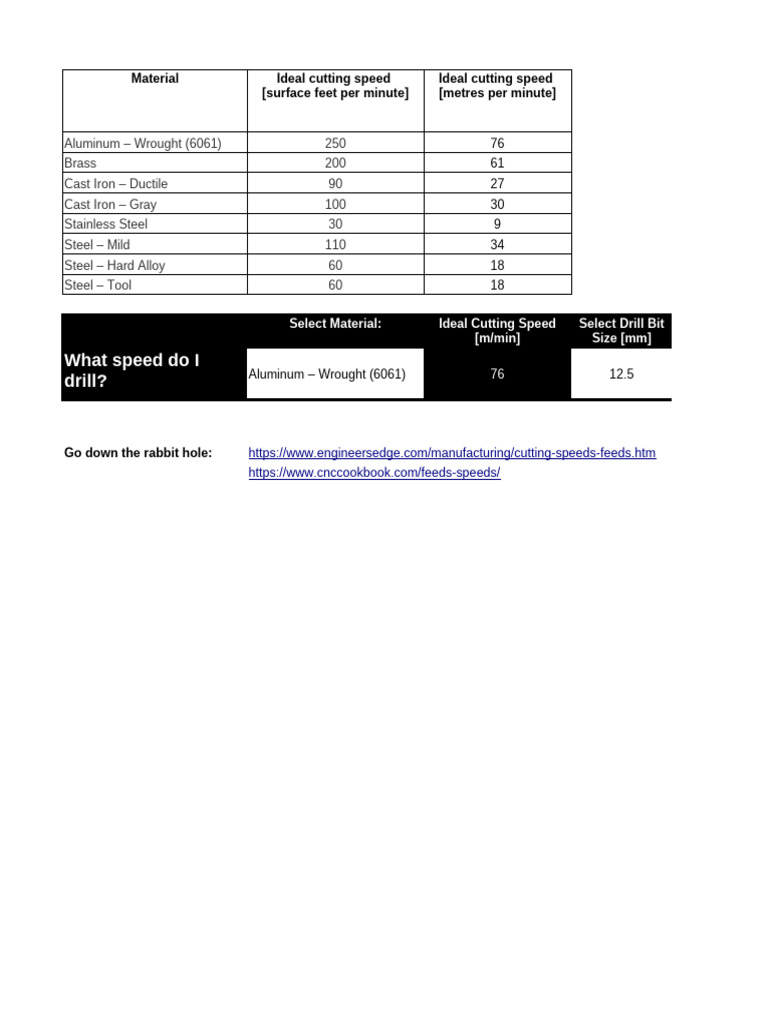 Aluminum Drilling Speed Guide | PDF | Steel | Building Engineering
