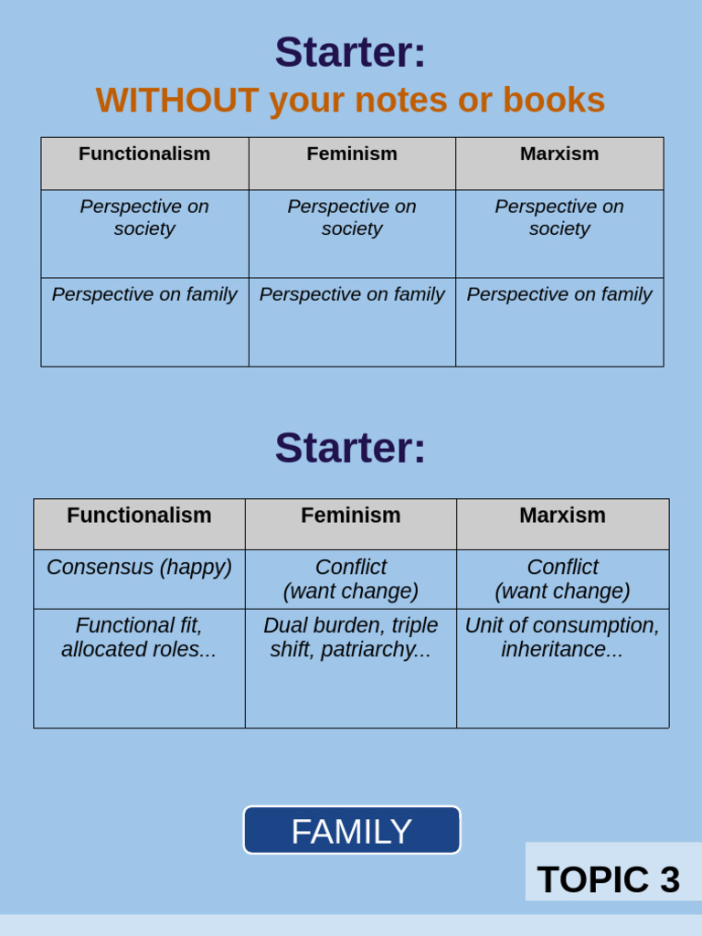 Lesson 4 The Personal Life Perspective and The Family | PDF
