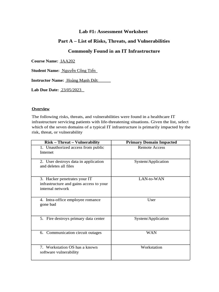 NguyenCongTien HE180928 IAA202 LAB1 | PDF | Computer Security | Security