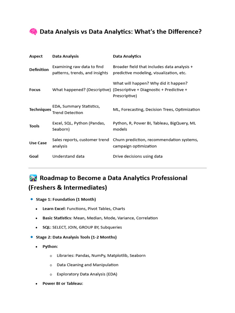 ? Data Analysis Vs Data Analytics | PDF | Data Analysis | Analytics