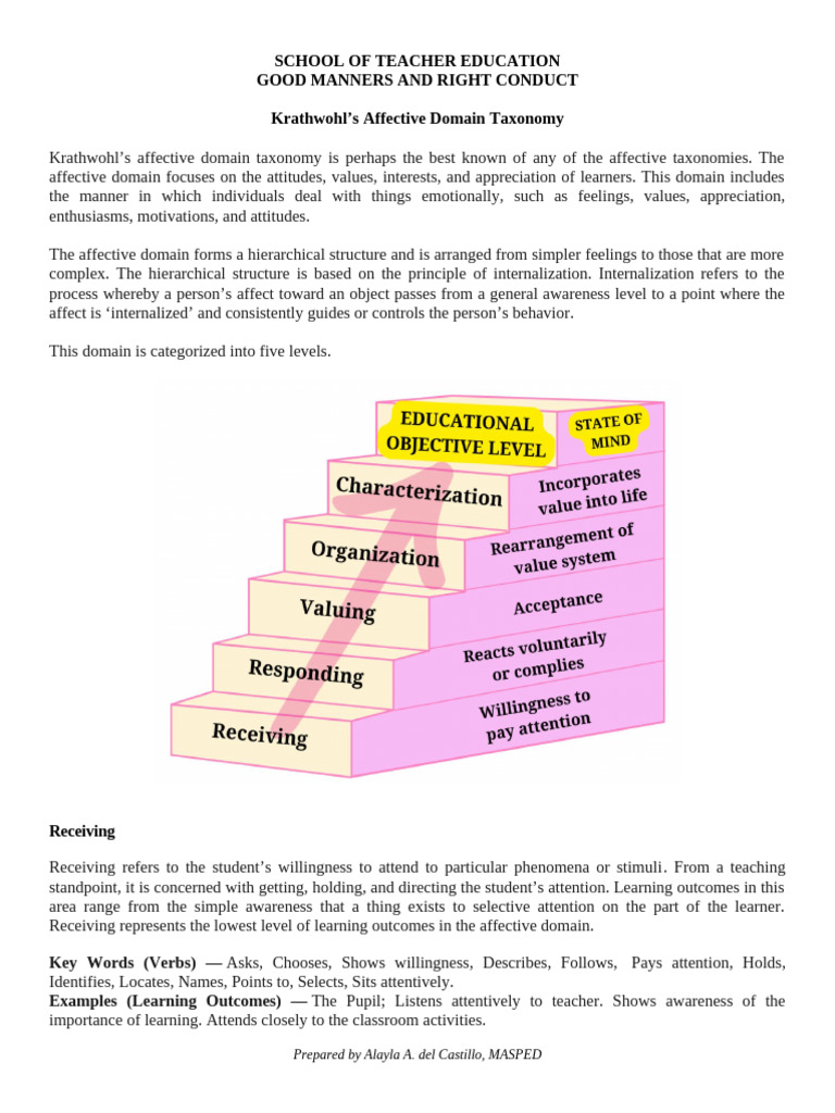 Krathwohl's Affective Domain Taxonomy | PDF | Affect (Psychology) | Learning