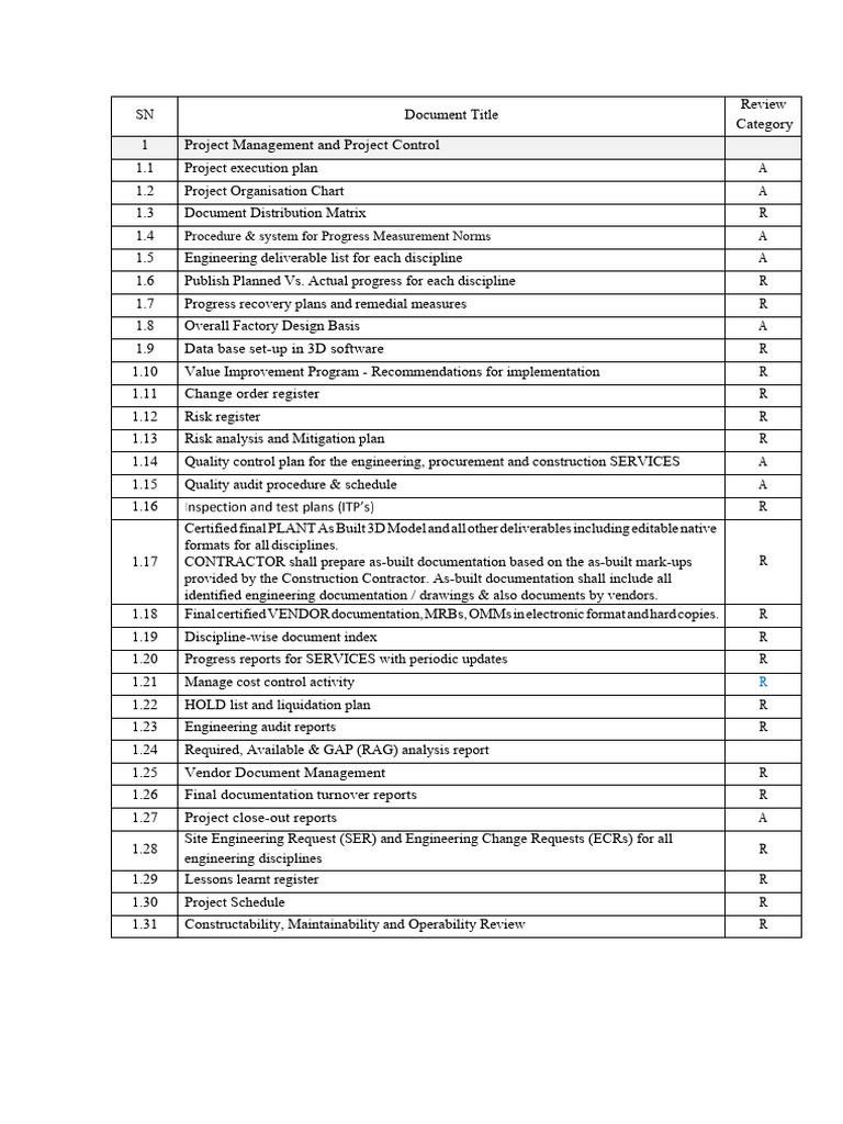 Engineering Deliverables for Project (1) | PDF