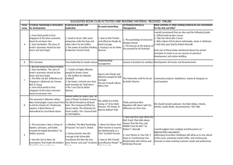Book Club Activities and Reading List | PDF