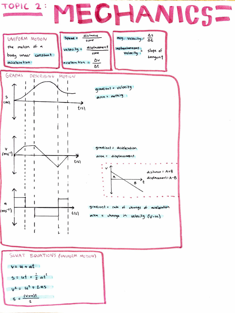 Topic 2 Notes | PDF
