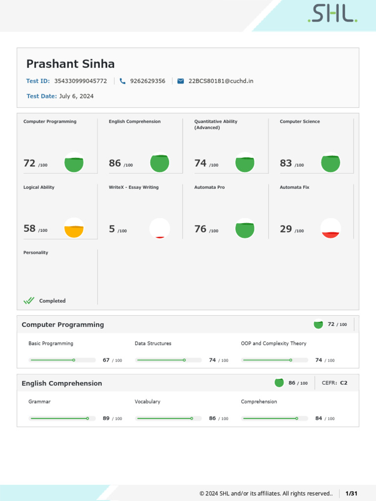 Prashant Sinha AssessmentCenterReport 163 | PDF | Time Complexity | Computer Programming