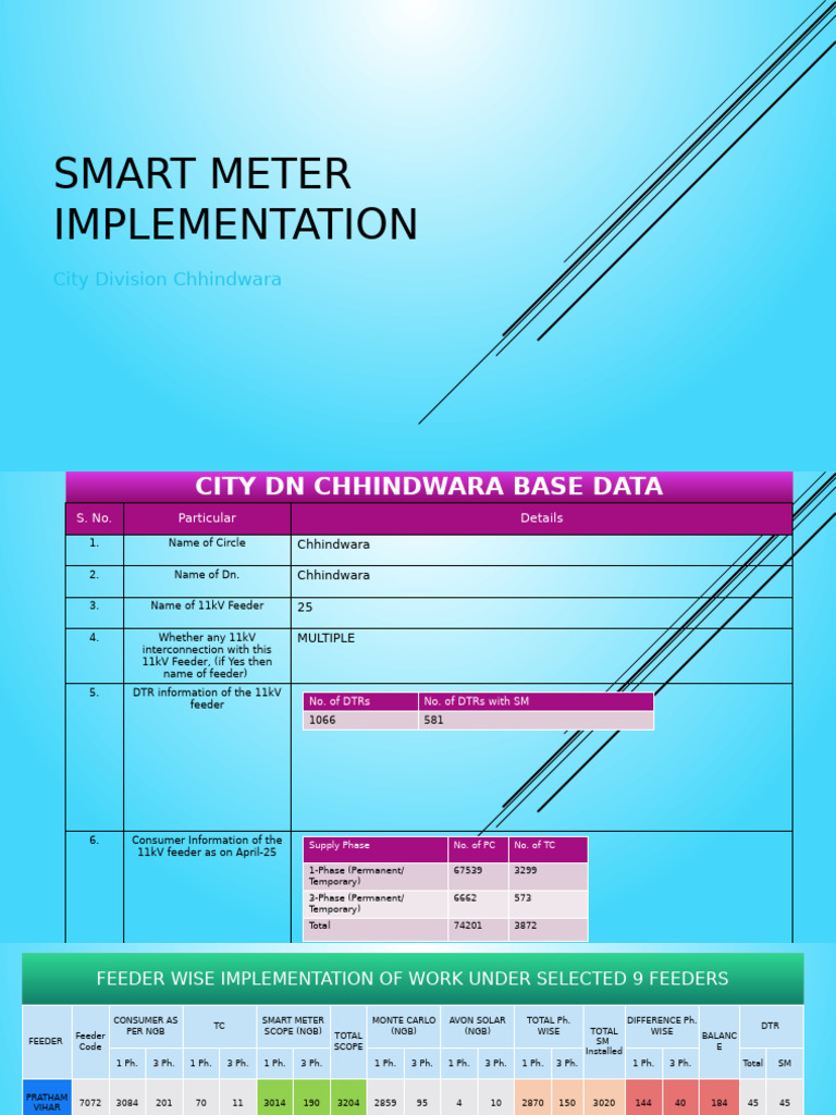 Smart Meter Implementation - 05.06.25 | PDF | Electric Power | Smart Grid