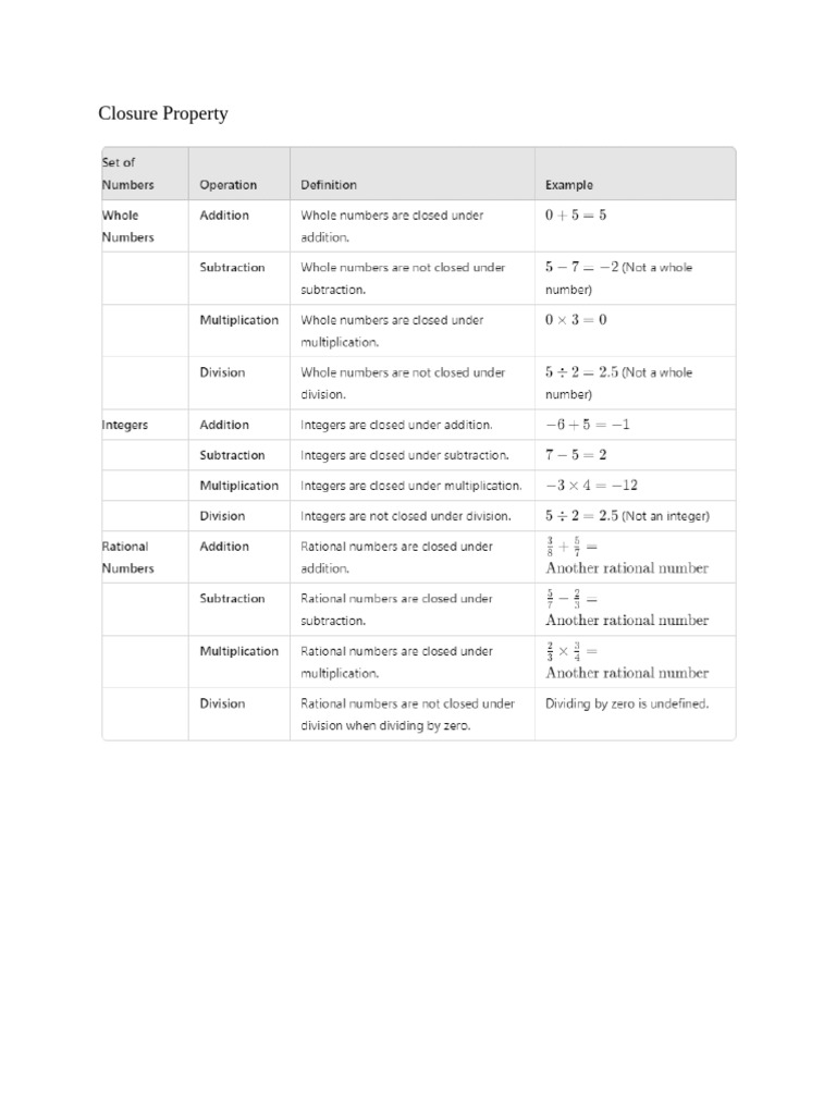 Integers Properties | PDF
