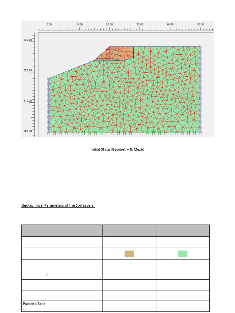 Louaize 822 - Plaxis Output Result | PDF
