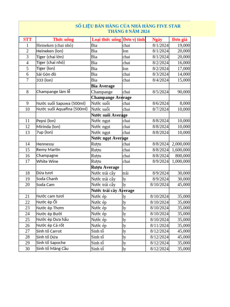 BT5. SubTotal&PivotTable | PDF