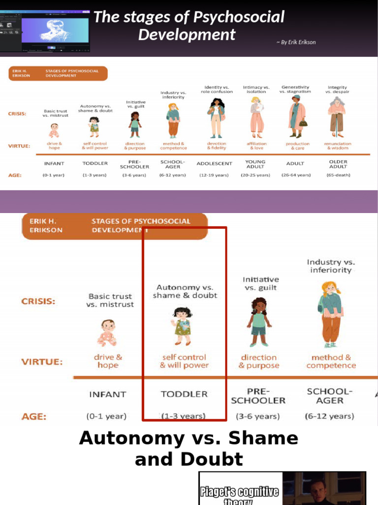Autonomy Vs Shame and Doubt | PDF | Self Efficacy | Psychological Schools