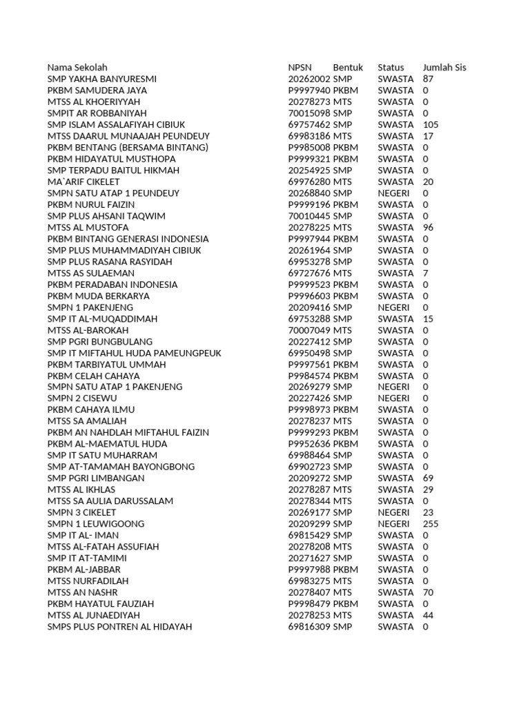 (09-04-2025 13 - 04) Rekap - Progress - Minat - Per - Sekolah - Garut | PDF