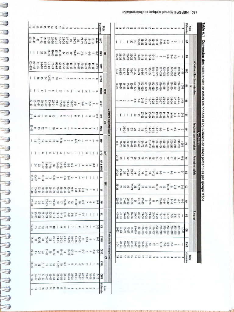 NEPSY II - Normes Table A1 | PDF