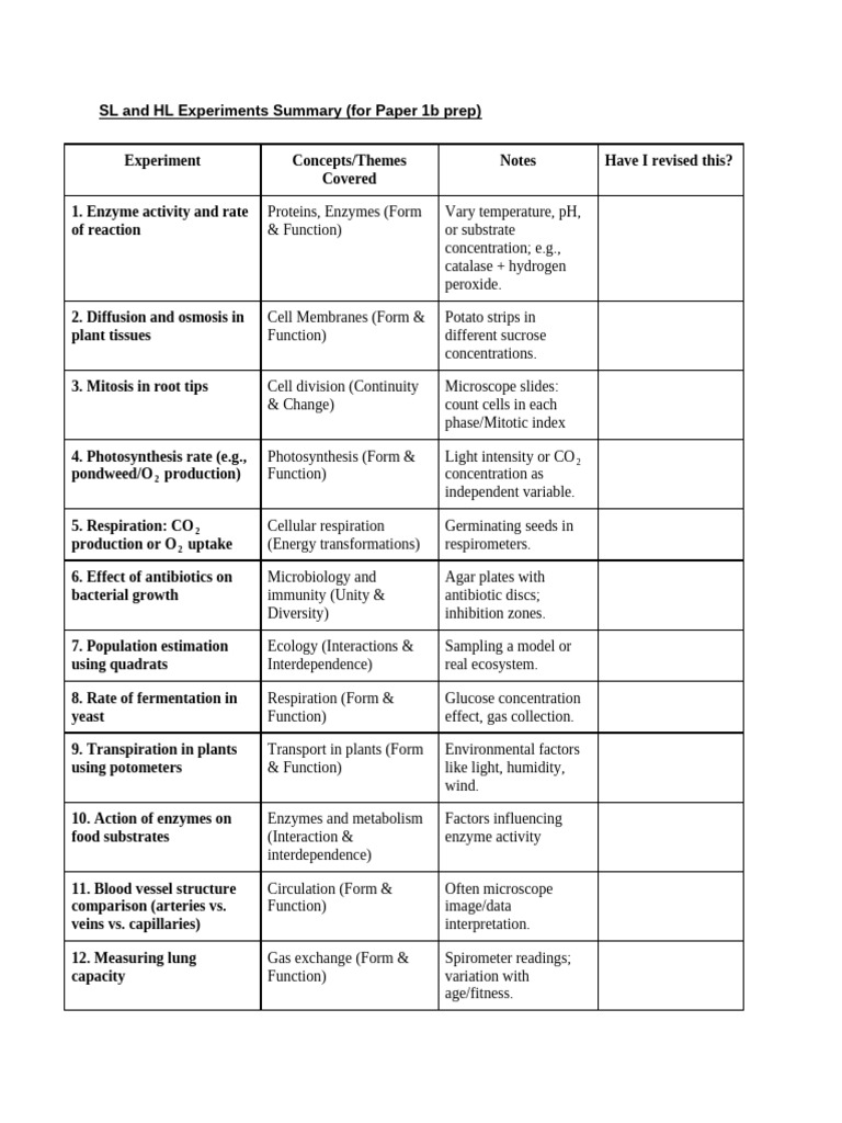 Biology Paper 1b practicals checklist | PDF | Enzyme | Biology