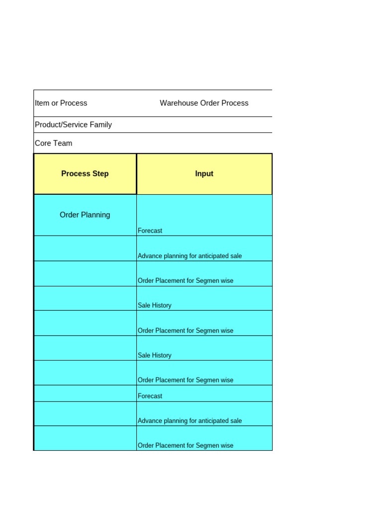 Warehouse Order Process FMEA Analysis | PDF