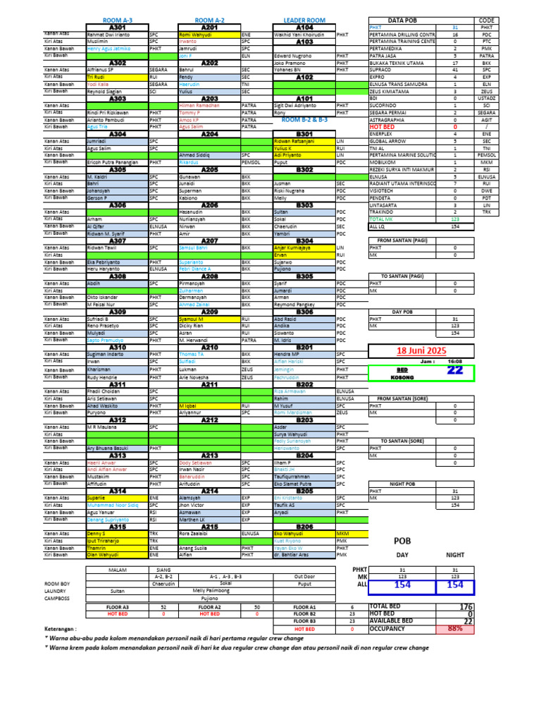 Data POB dan Penjadwalan Crew | PDF