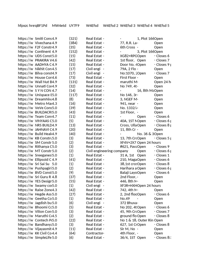Construction Companies Near 560056 | PDF